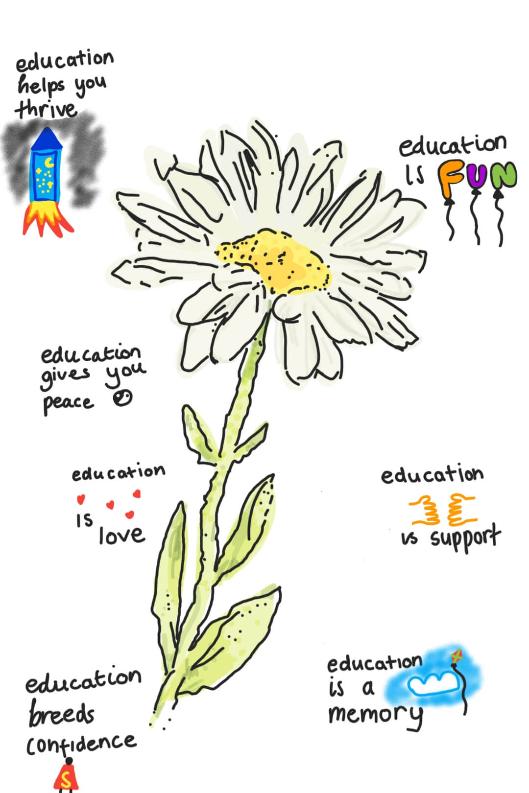 RRS Poster Competition - George Heriots School